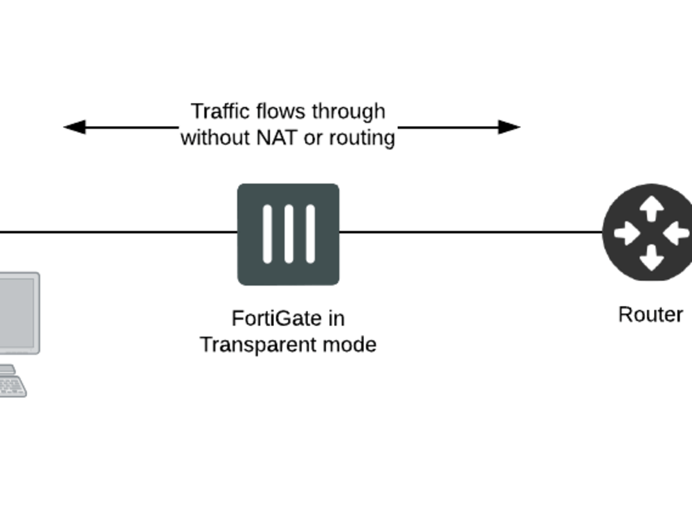 A professional and smooth deployment of FortiGate Next Generation ...