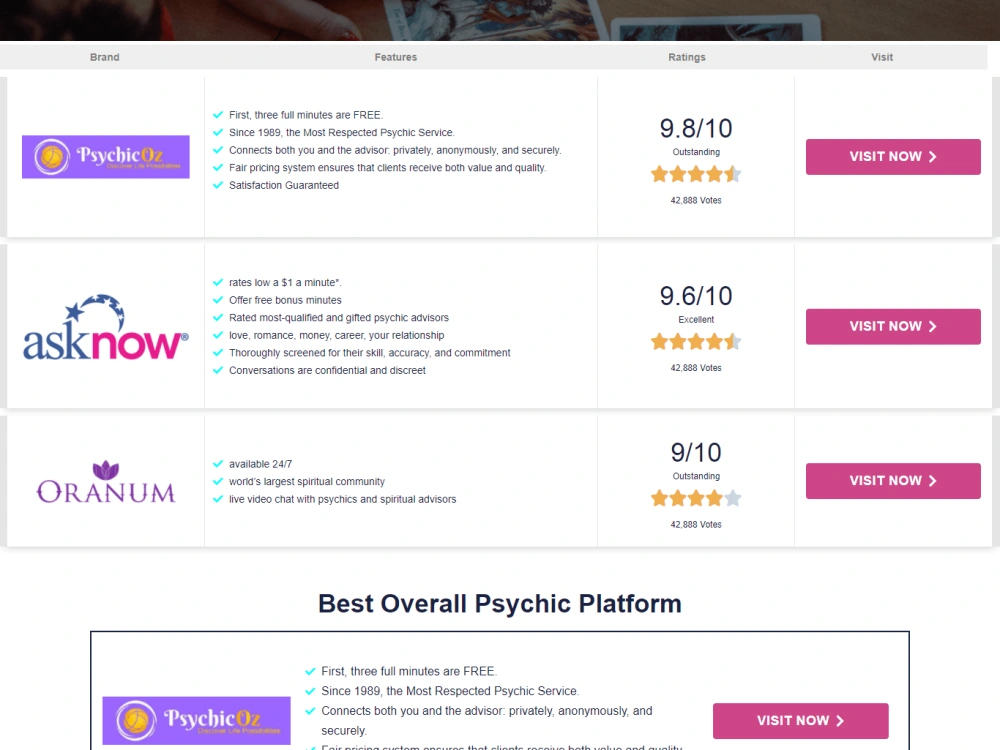 WordPress Webpage Built Using Elementor | Upwork