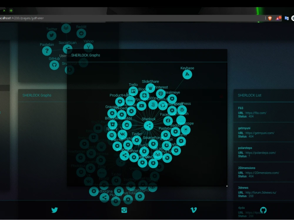 An investigation report using OSINT (Open-Source Intelligence) | Upwork