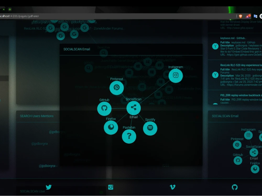 An investigation report using OSINT (Open-Source Intelligence) | Upwork