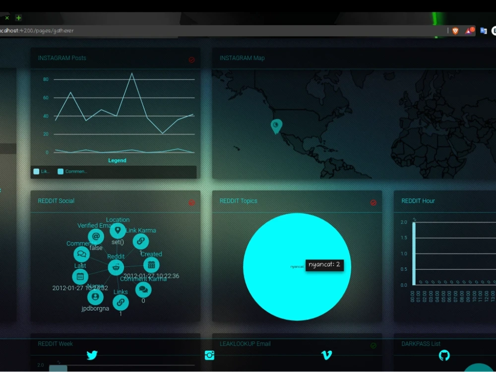 An investigation report using OSINT (Open-Source Intelligence) | Upwork