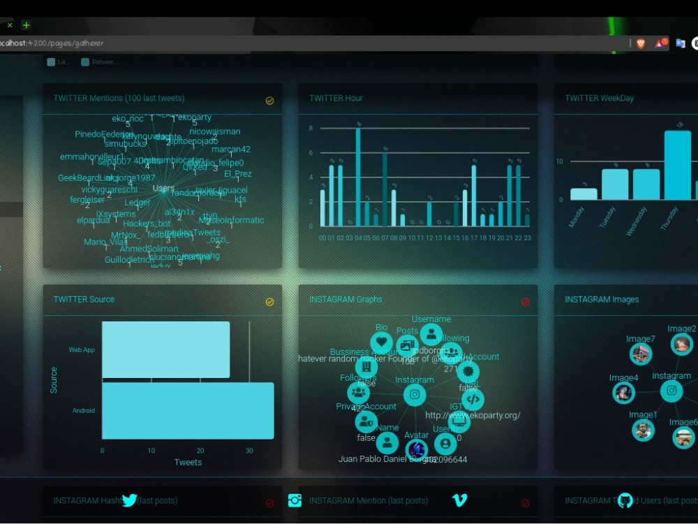 An investigation report using OSINT (Open-Source Intelligence) | Upwork