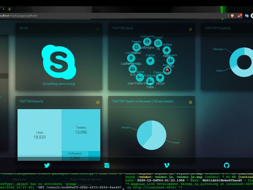 An investigation report using OSINT (Open-Source Intelligence) | Upwork