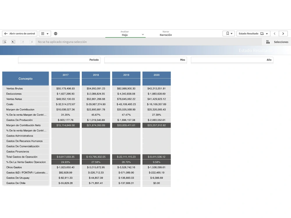 An amazing interactive P&L Dashboard | Upwork