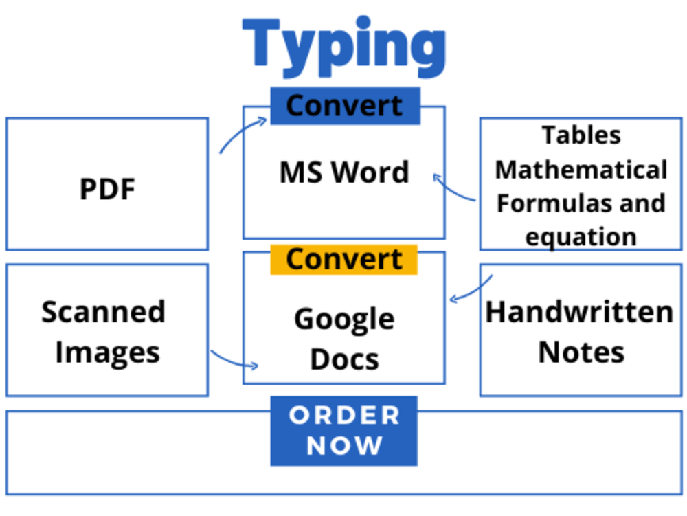 Expertise in re-typing and copy-typing document | Upwork