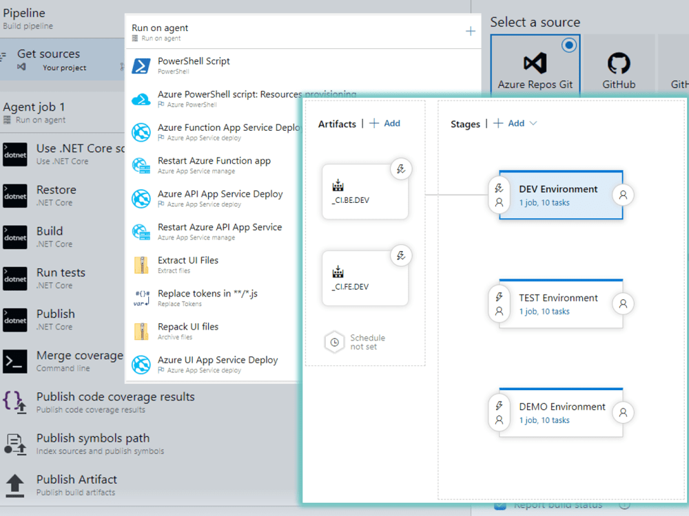 An automated build and deployment pipelines (CI/CD) in Azure Devops ...