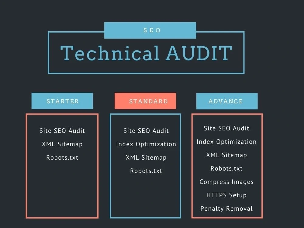 A Complete Technical Website Audit | Upwork