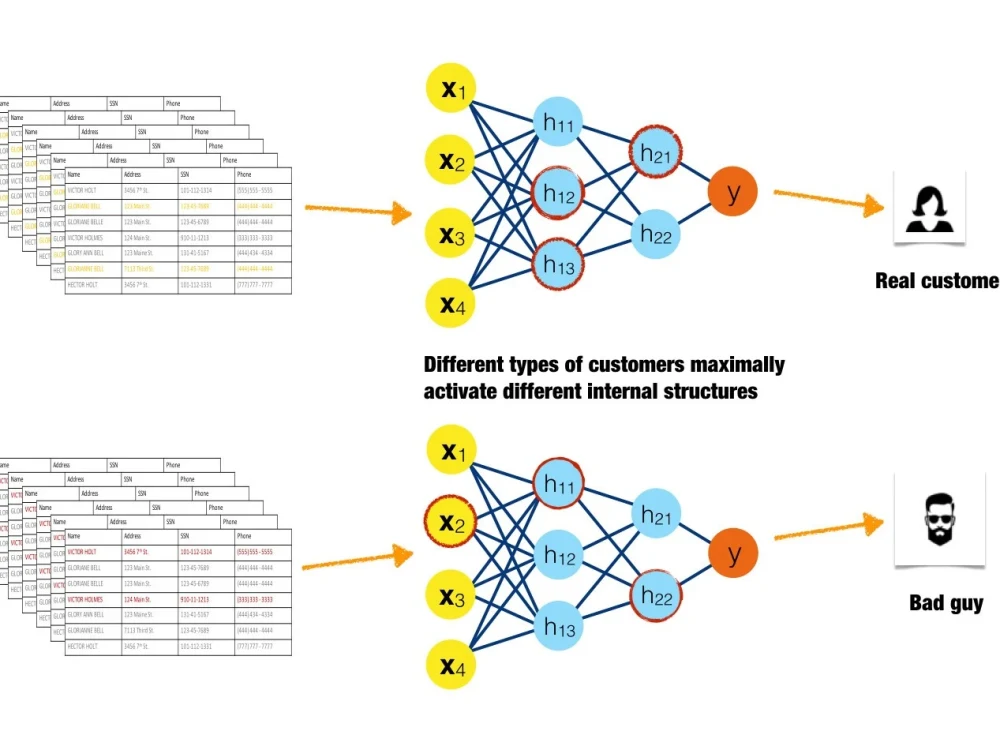 Accurate machine/deep learning model with data preprocessing, EDA and ETL | Upwork