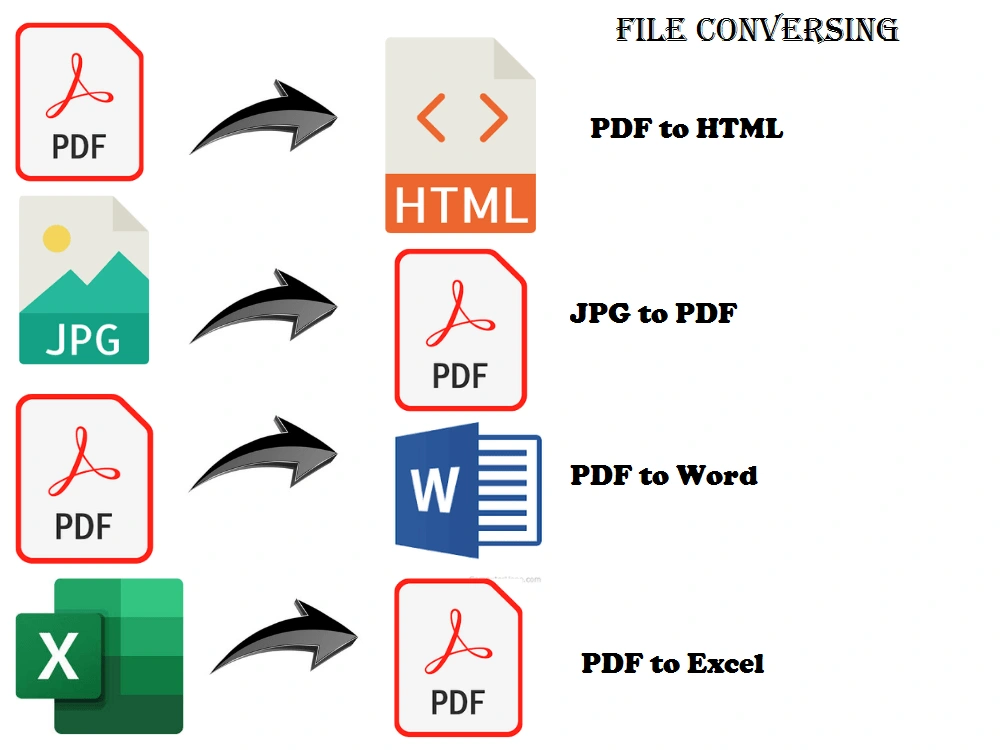 20 pages of typing, File conversing, Data entry, Copy paste within 10 ...