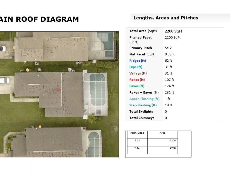 Roof measurements similar to Eagleview | Upwork