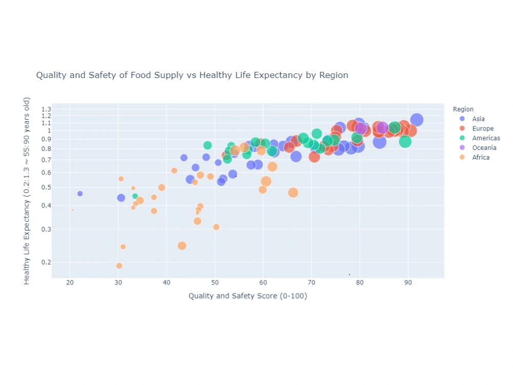 An easy to understand, beautiful visualization of your data | Upwork