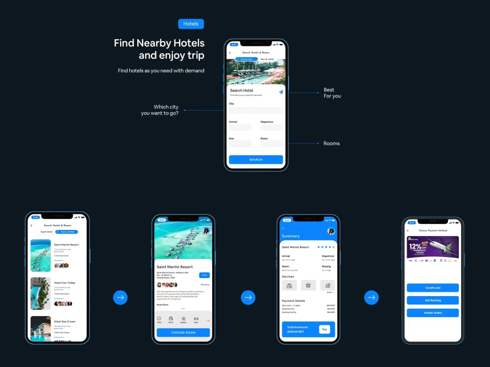 A stunning Ultimate Responsive mobile app UI/UX design | Upwork