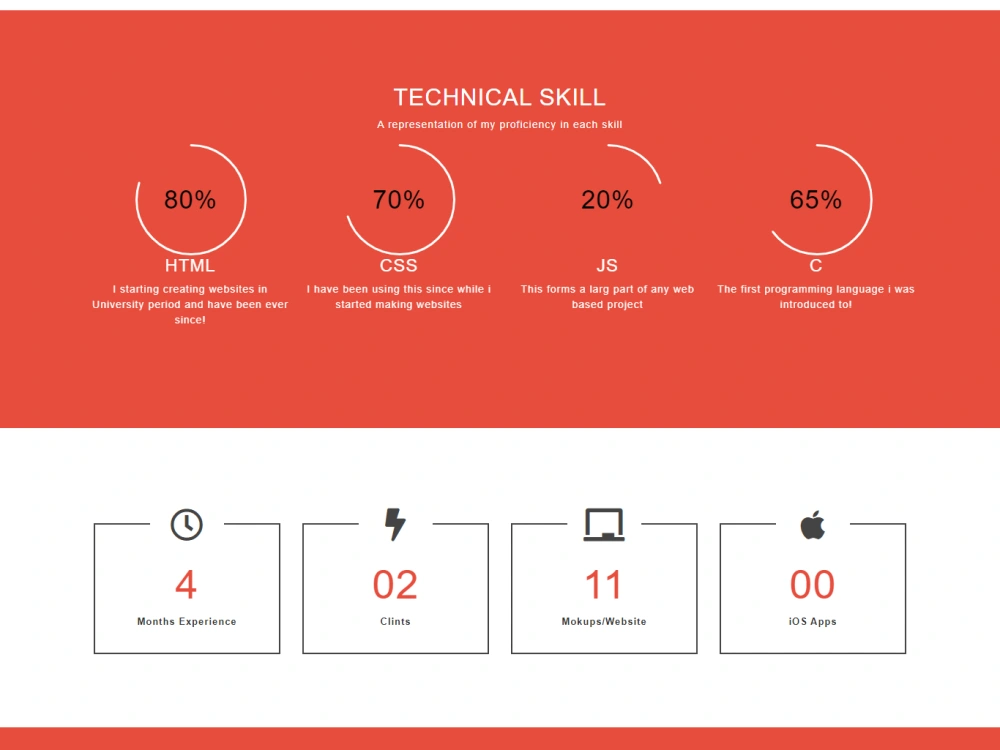 Your design PSD, XD, Sketch, Figma to fully responsive HTML/CSS | Upwork