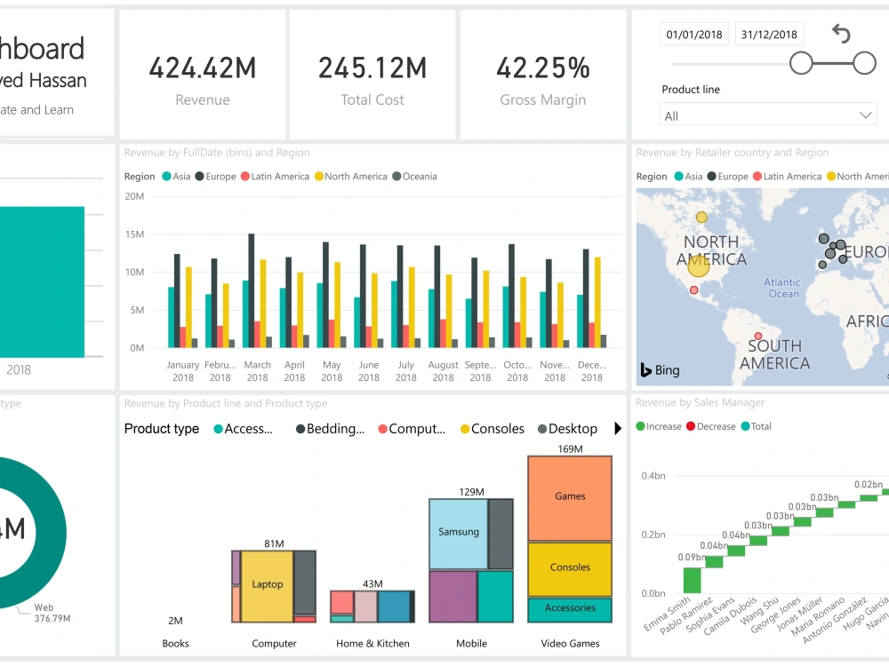 An amazing POWER BI dashboards fulfilling all your business ...