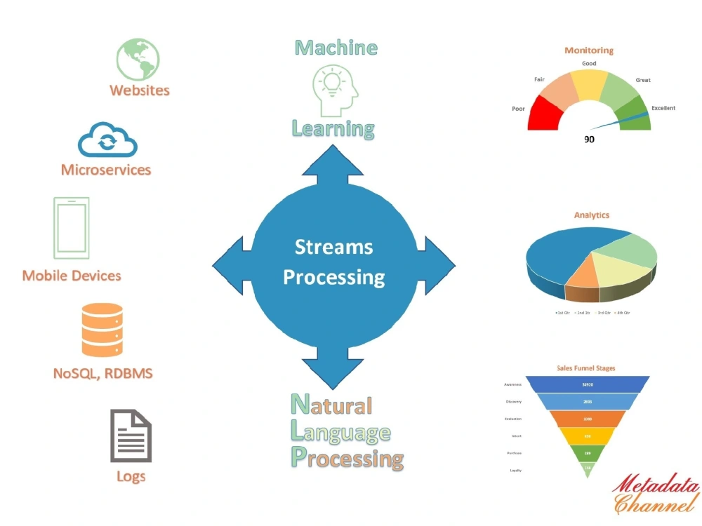 Scalable Apache Kafka™ solution | Upwork
