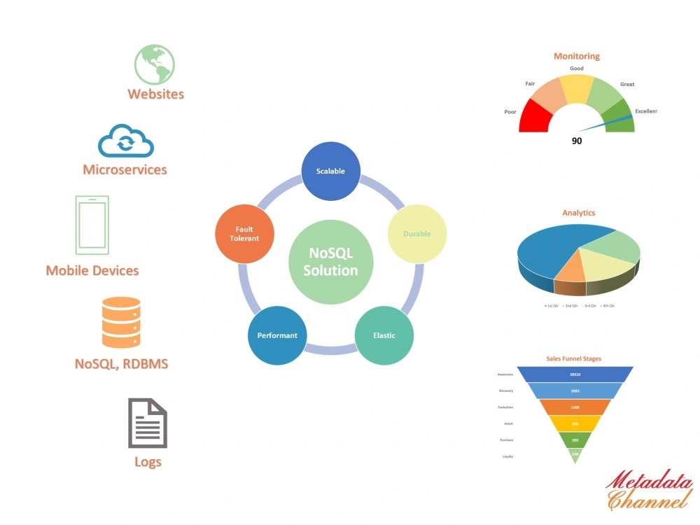 Scalable Apache Cassandra™ solution | Upwork Scalable Apache Cassandra™ solution | Upwork