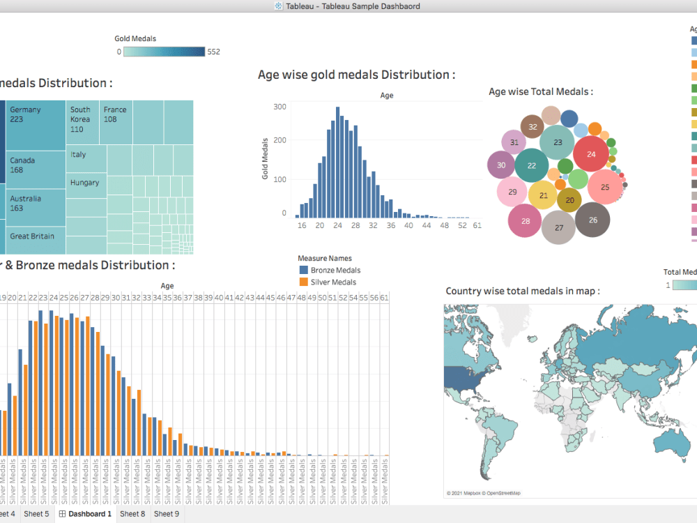 A customized dashboard for your business | Upwork