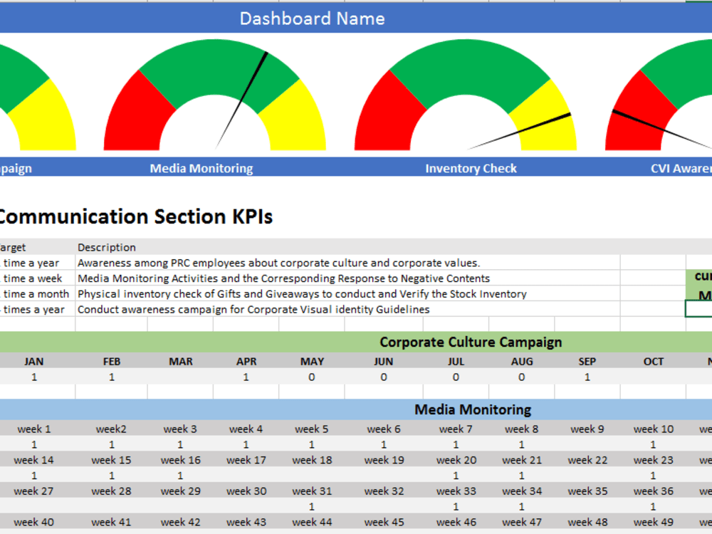 An Attractive Microsoft Excel Dashboard | Upwork