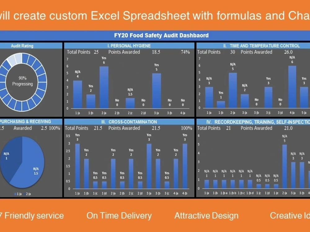 An Attractive Microsoft Excel Dashboard | Upwork