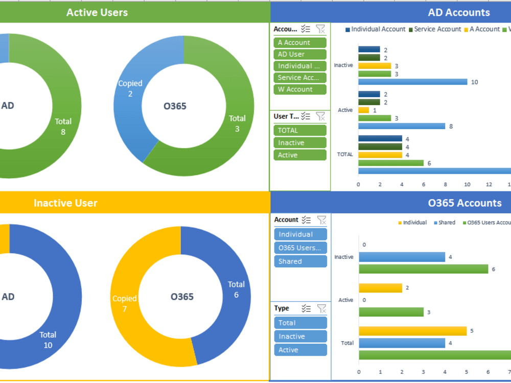 Excel Data Analysis, Excel Rerport, and Excel Dashboard | Upwork