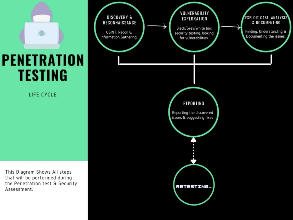 Web Application Penetration Testing Services Upwork