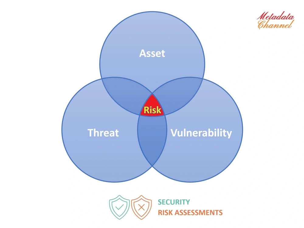 Information Security Risk Assessments | Upwork