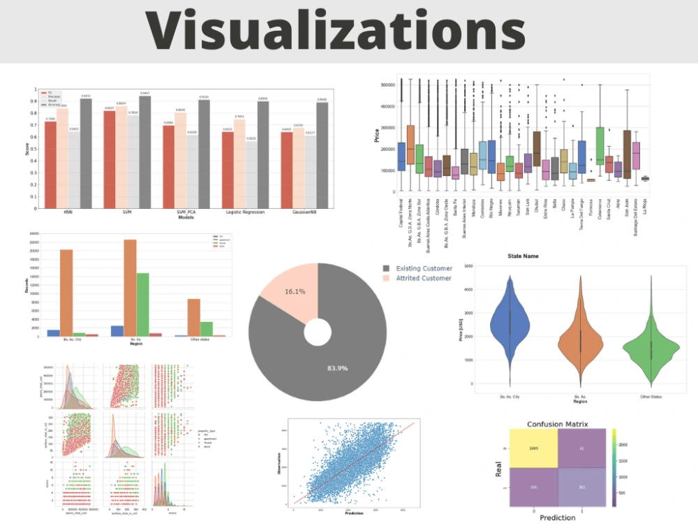 Great visualizations from your data | Upwork