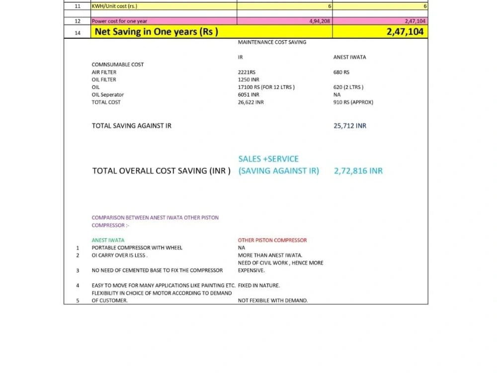 Data entry- pdf conversion, copy paste, data collection,data research ...