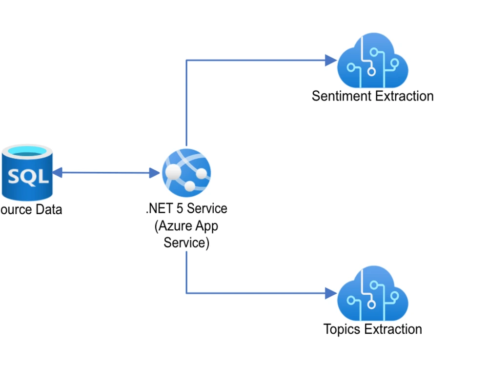 Data Insights Extraction App | Upwork