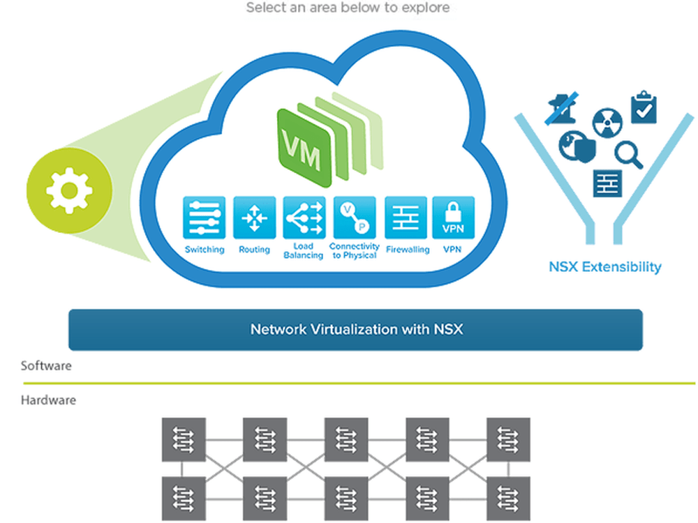 Vmware Nsx T Data Center Deployed On Your Vmware Vsphere Infrastructure Upwork