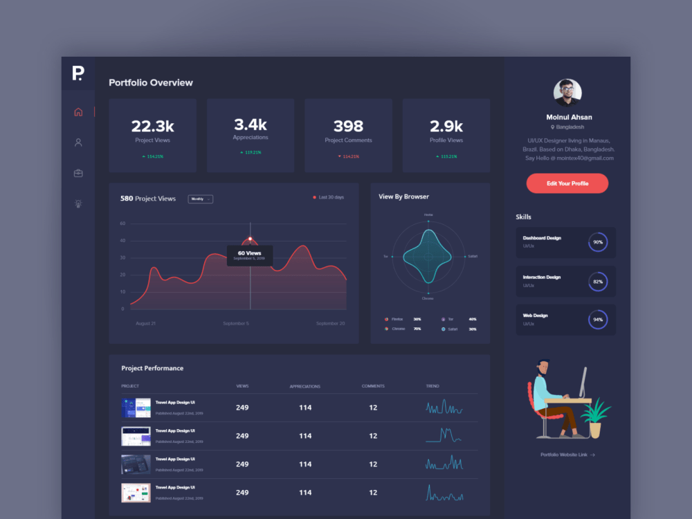 An amazing web app/ dashboard design. | Upwork