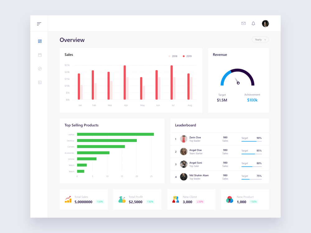An amazing web app/ dashboard design. | Upwork
