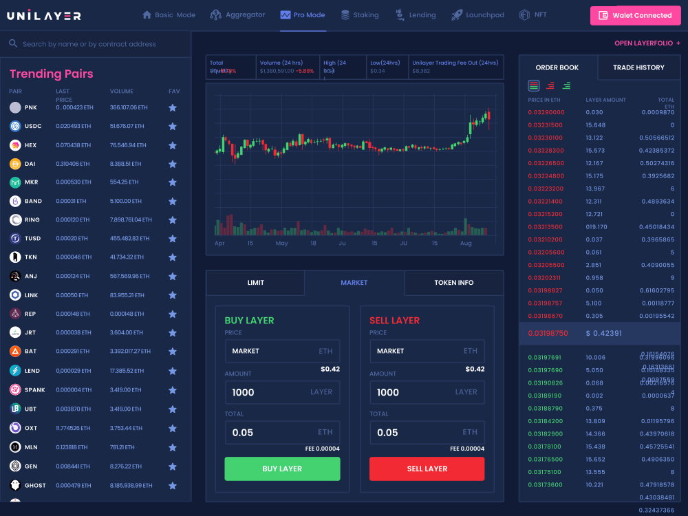 Amazing SaaS UI/UX design | Upwork