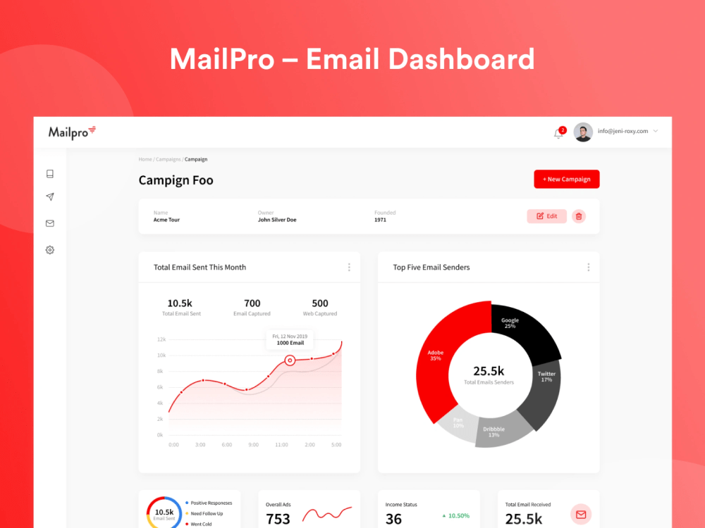 Amazing SaaS UI/UX design | Upwork