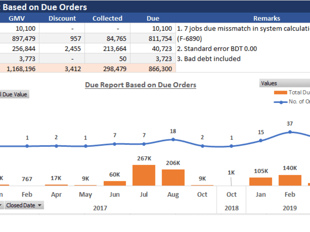 Excel reports, analytics, charts, dashboards, graphs, questions | Upwork