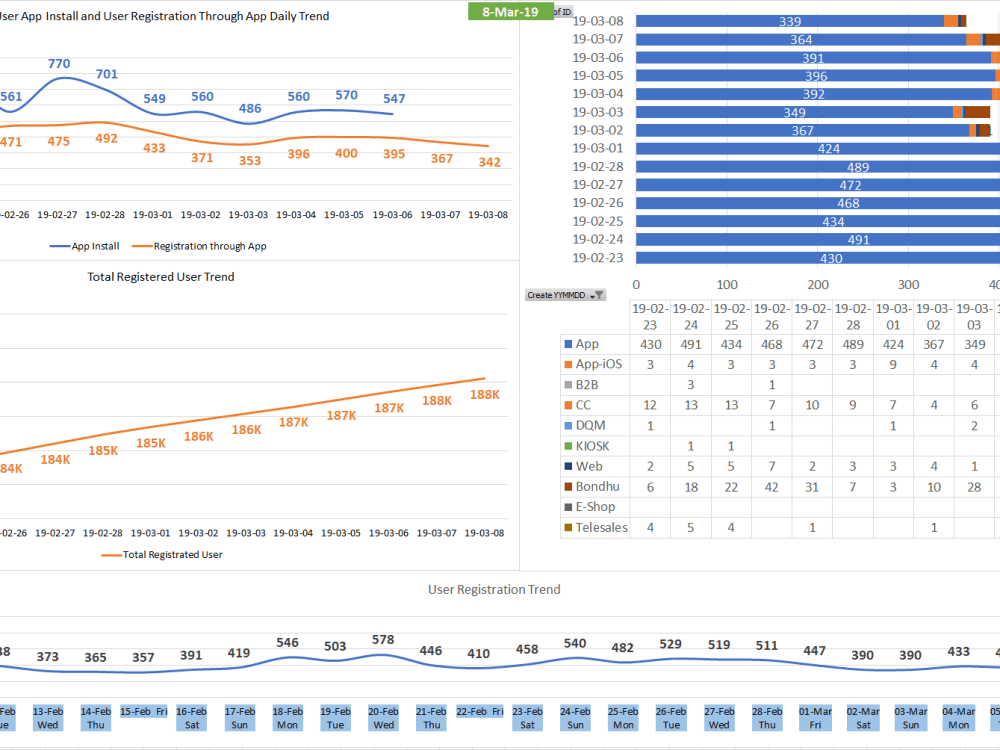 Excel reports, analytics, charts, dashboards, graphs, questions | Upwork