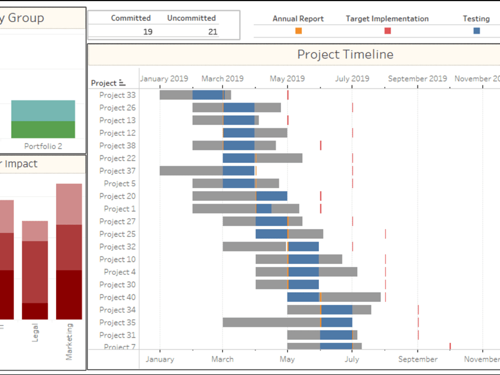A powerful dashboard built on your companies data made in Power Bi/Tableau | Upwork
