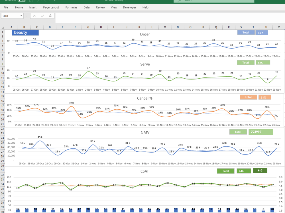 Excel reports, analytics, charts, dashboards, graphs, questions | Upwork
