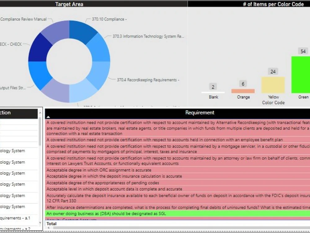 A powerful dashboard built on your companies data made in Power Bi/Tableau | Upwork