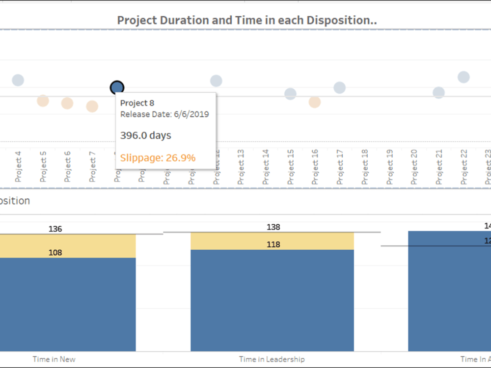 A powerful dashboard built on your companies data made in Power Bi/Tableau | Upwork