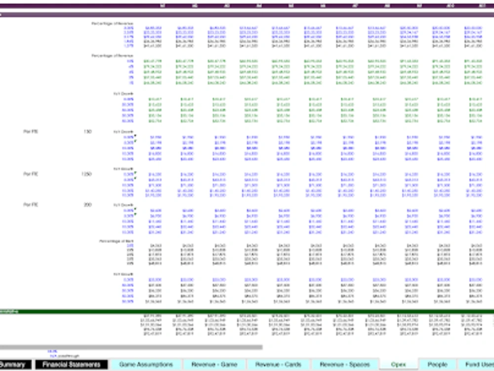 A detailed company valuation report with model | Upwork