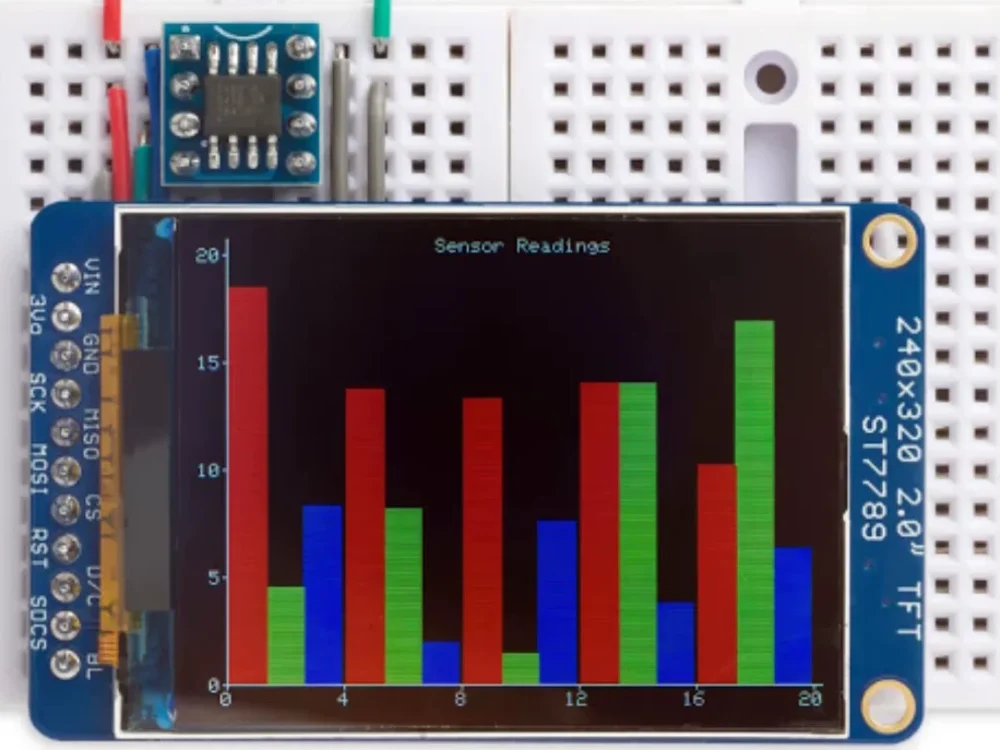 Custom size Touch Display HMI/GUI/UI Design & Code for your custom ...