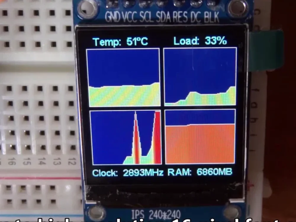 Custom size Touch Display HMI/GUI/UI Design & Code for your custom ...