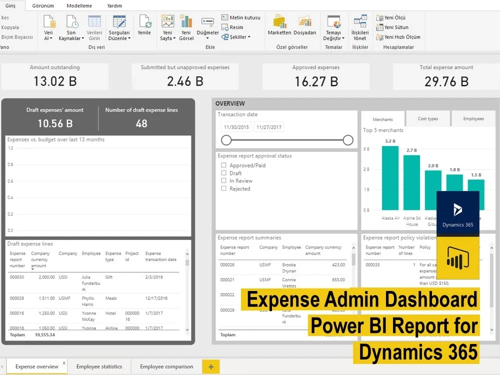 A Expense Admin Dashboard Power BI Report for Dynamics 365 | Upwork