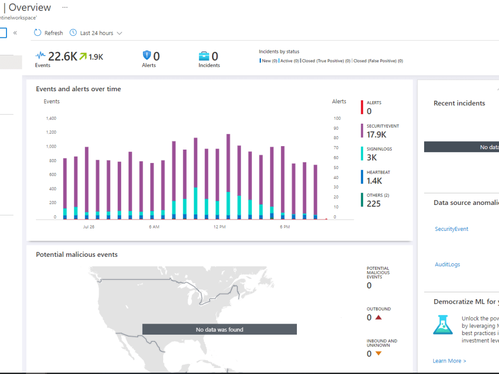 Fully deployed Microsoft Sentinel SIEM w/ options for support and MSSP ...