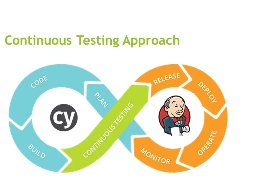 Cypress E2e Test Automation Framework For Your Web App Upwork