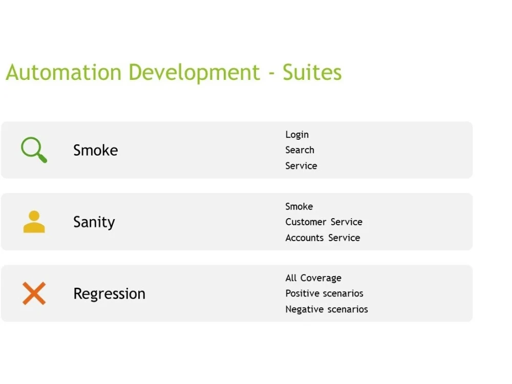 Cypress E2e Test Automation Framework For Your Web App Upwork