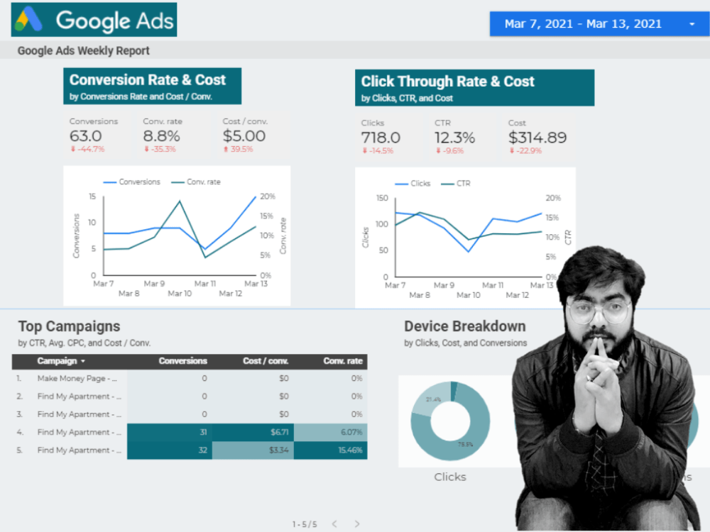 A fantastic custom built & interactive Google Looker Studio dashboard ...