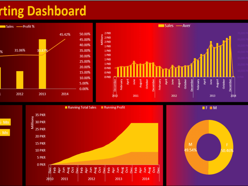 An Interactive And Visually Appealing Dashboard With Various Metrices