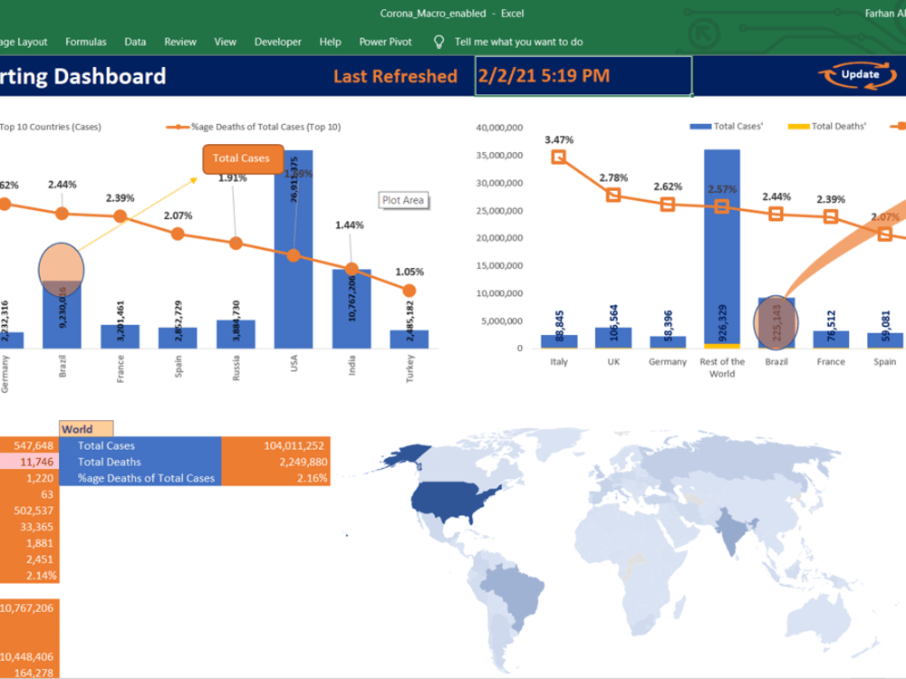 An interactive and visually appealing dashboard with various metrices ...
